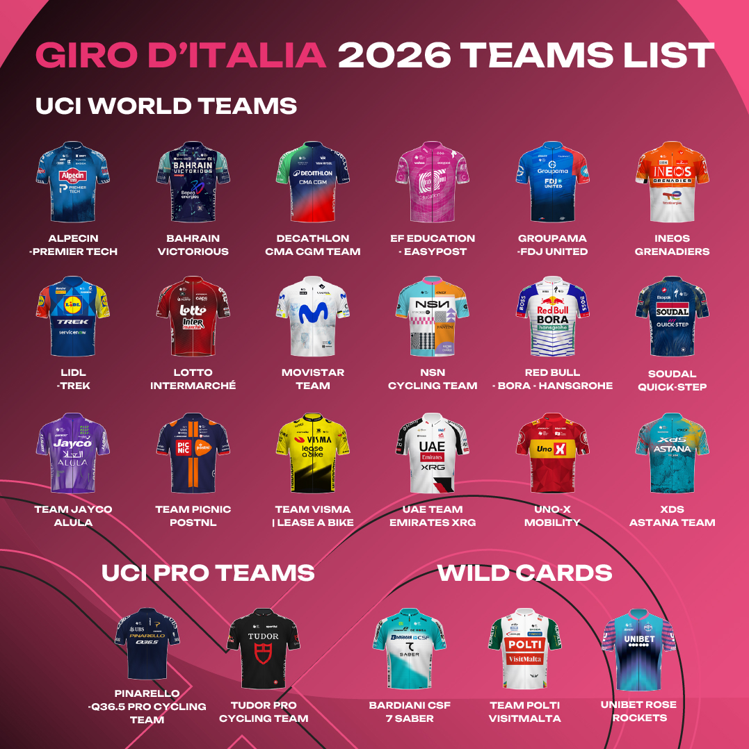 Le squadre invitate al Giro d'Italia 2026 | BDC Mag